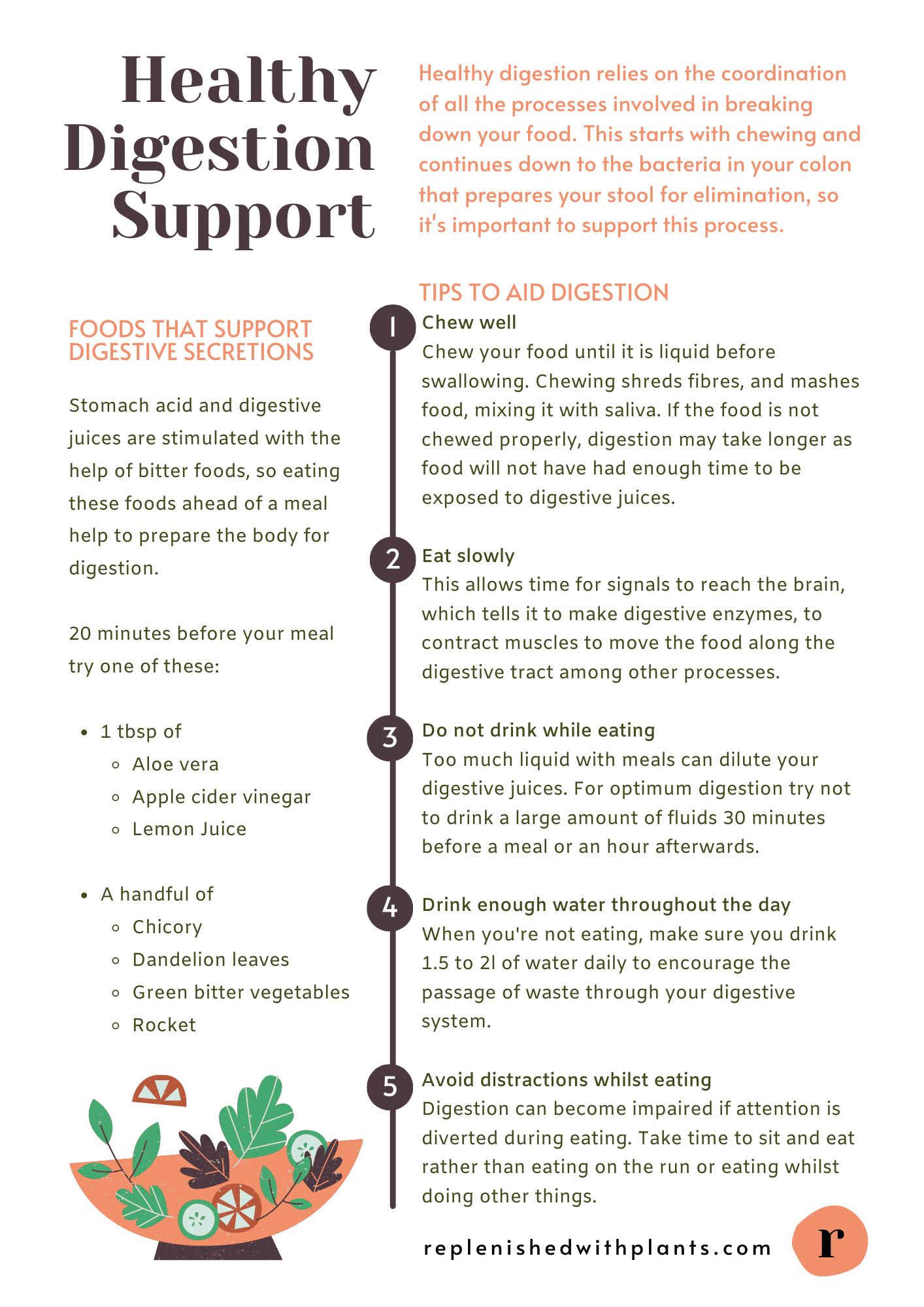 Digestion - Replenished with Plants